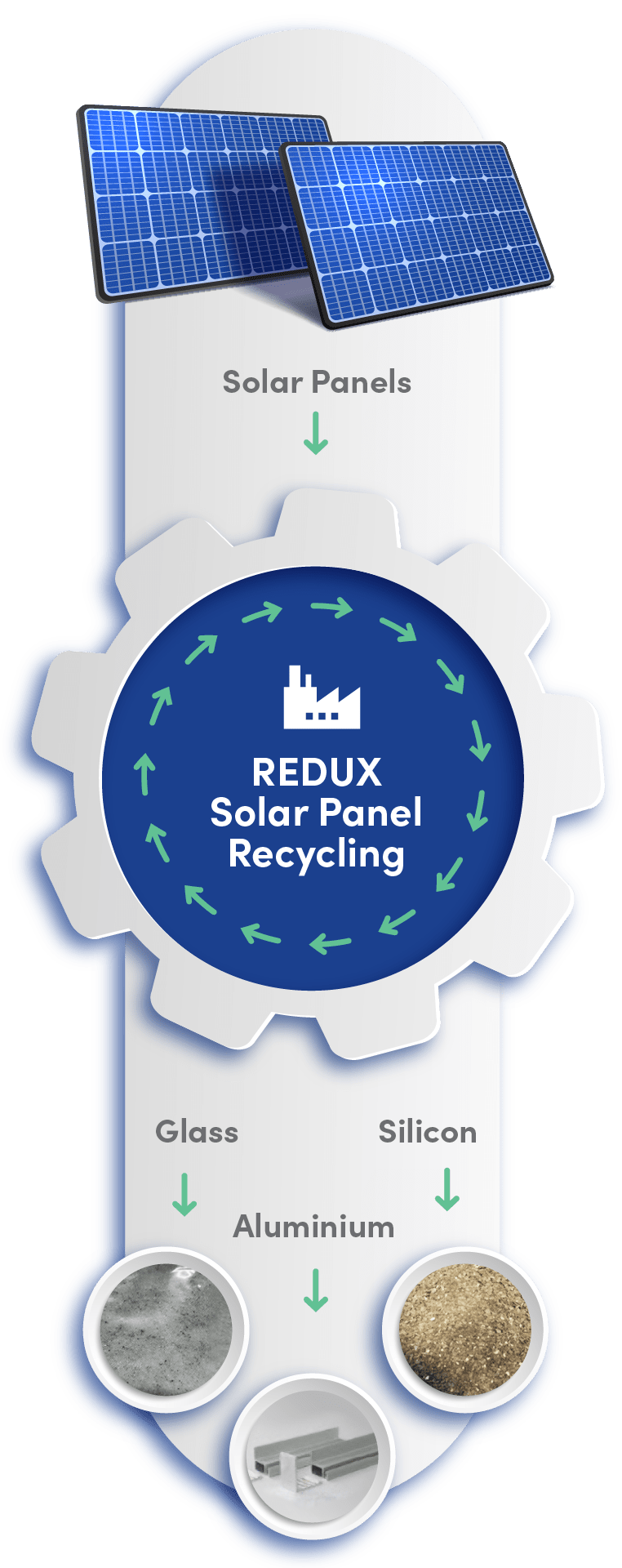 Solar Panel Recycling in Singapore | Certified Sustainable Disposal by ...