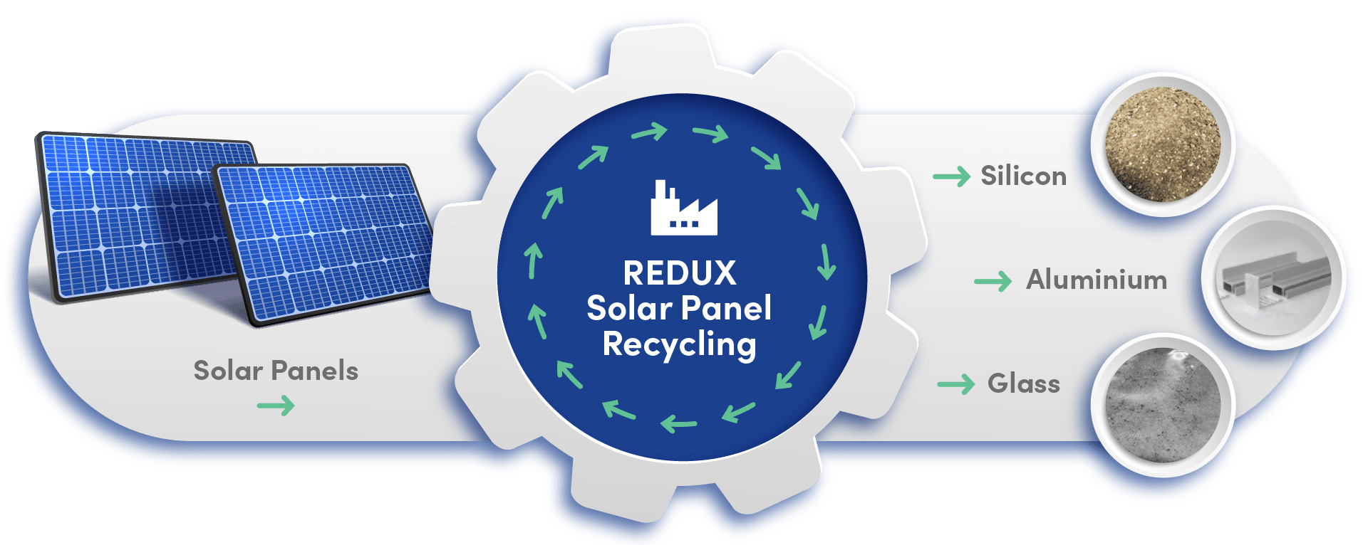Solar Panel Recycling in Singapore | Certified Sustainable Disposal by ...